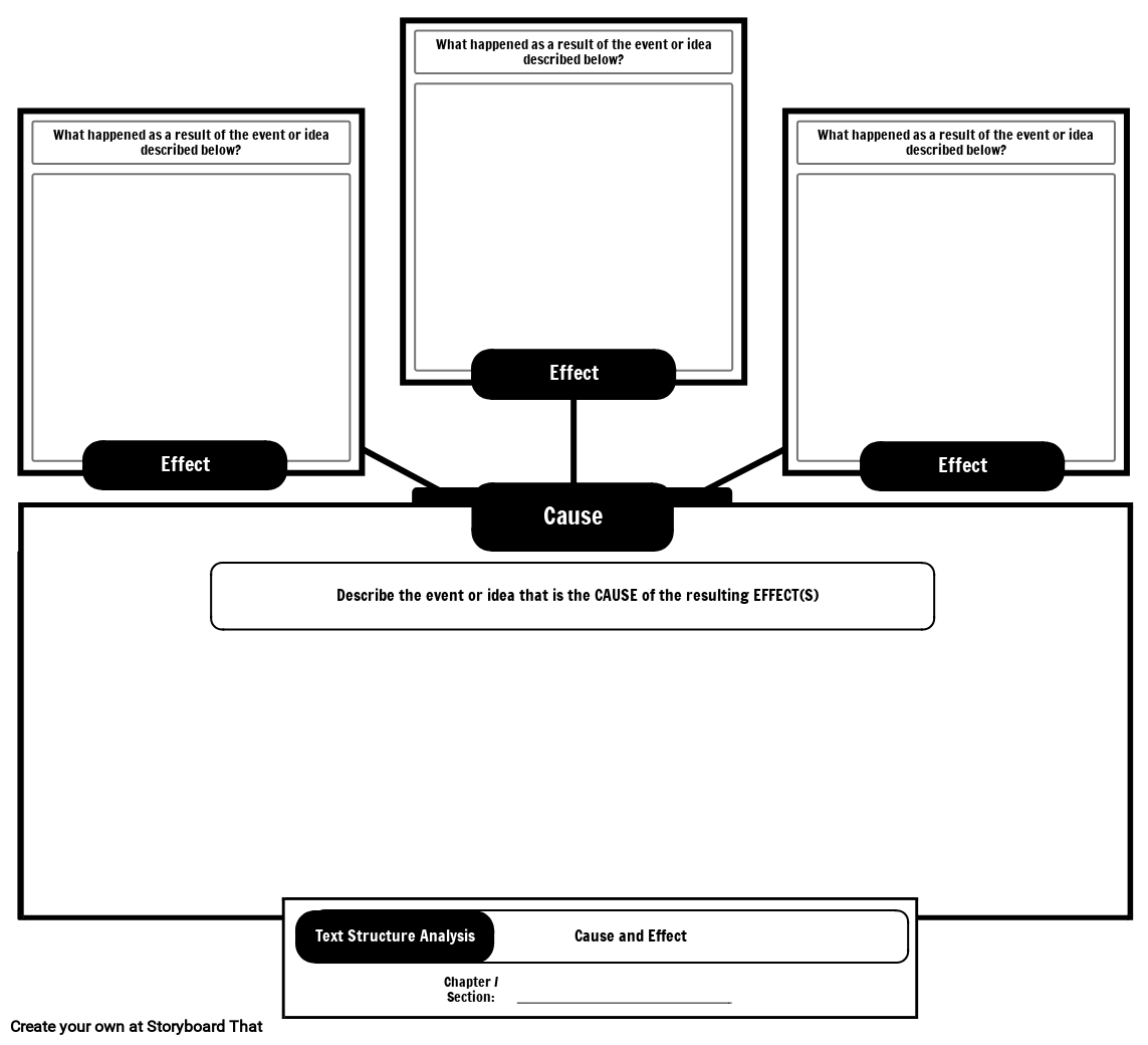 Cause And Effect Text Structure