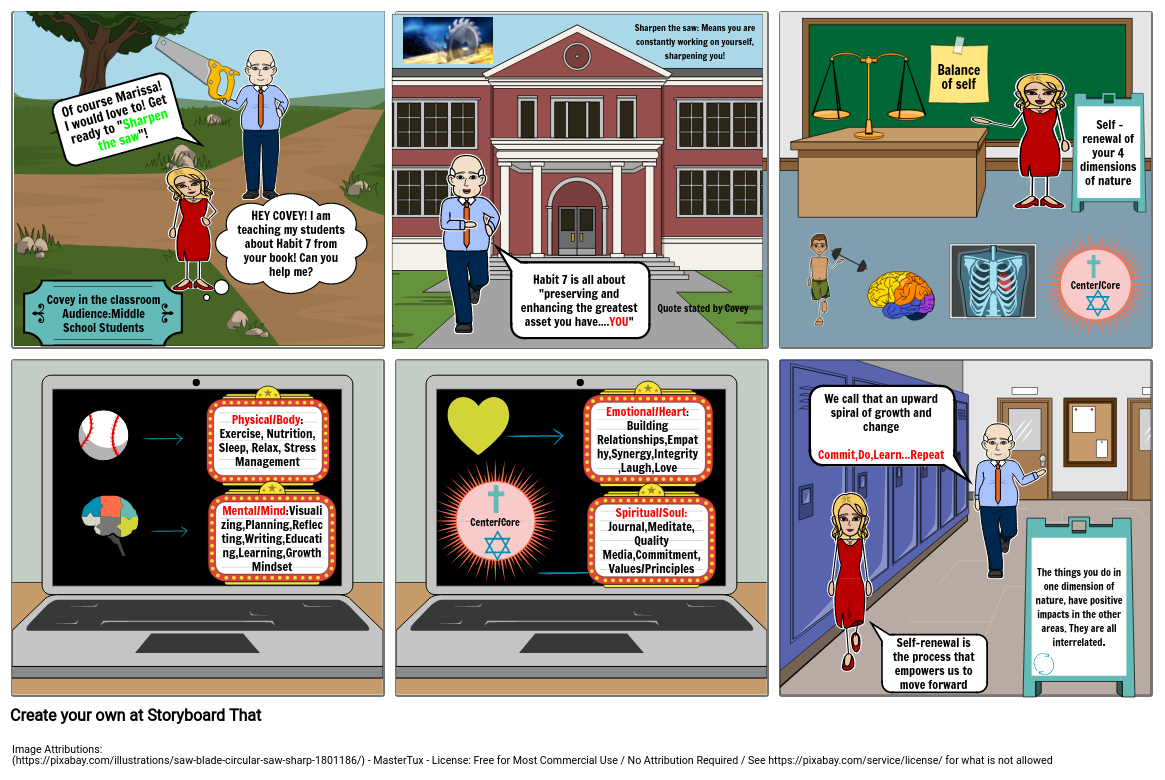Covey In The Classroom Habit 7 Sharpen The Saw Marissa Fux