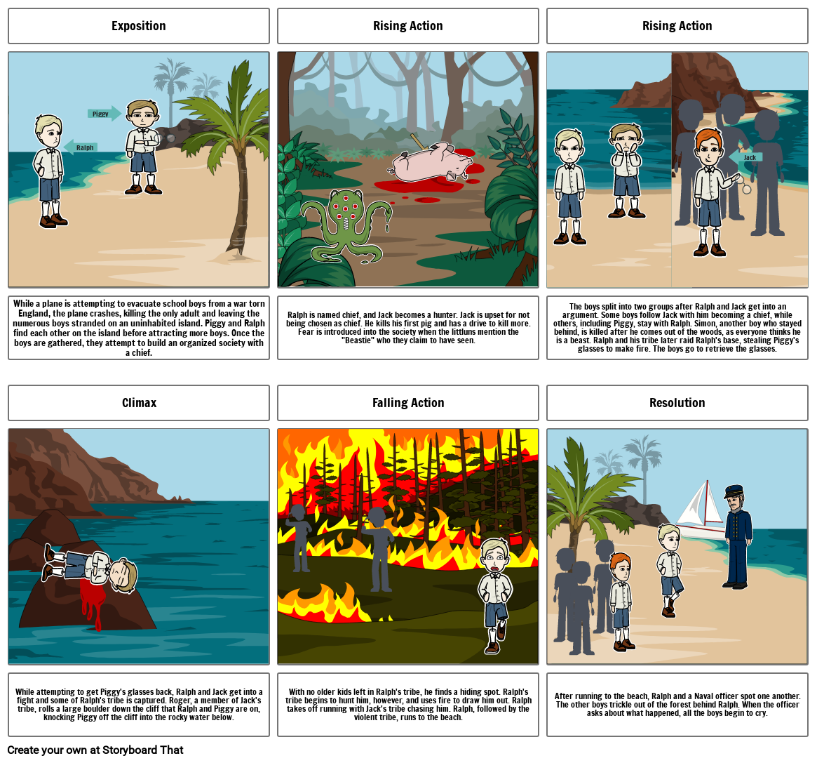 Lord Of The Flies Summary Storyboard By Mm56425 Lord Of The Flies Summary Storyboard By Mm56425