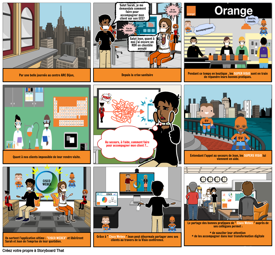 La méthode W Storyboard by moua