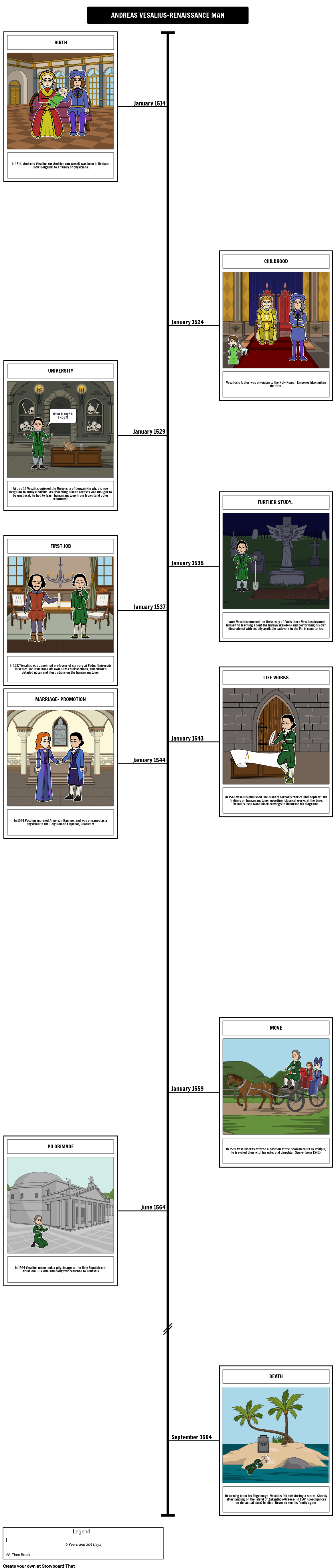 Renaissance Project- 2022 Storyboard por nancymueller