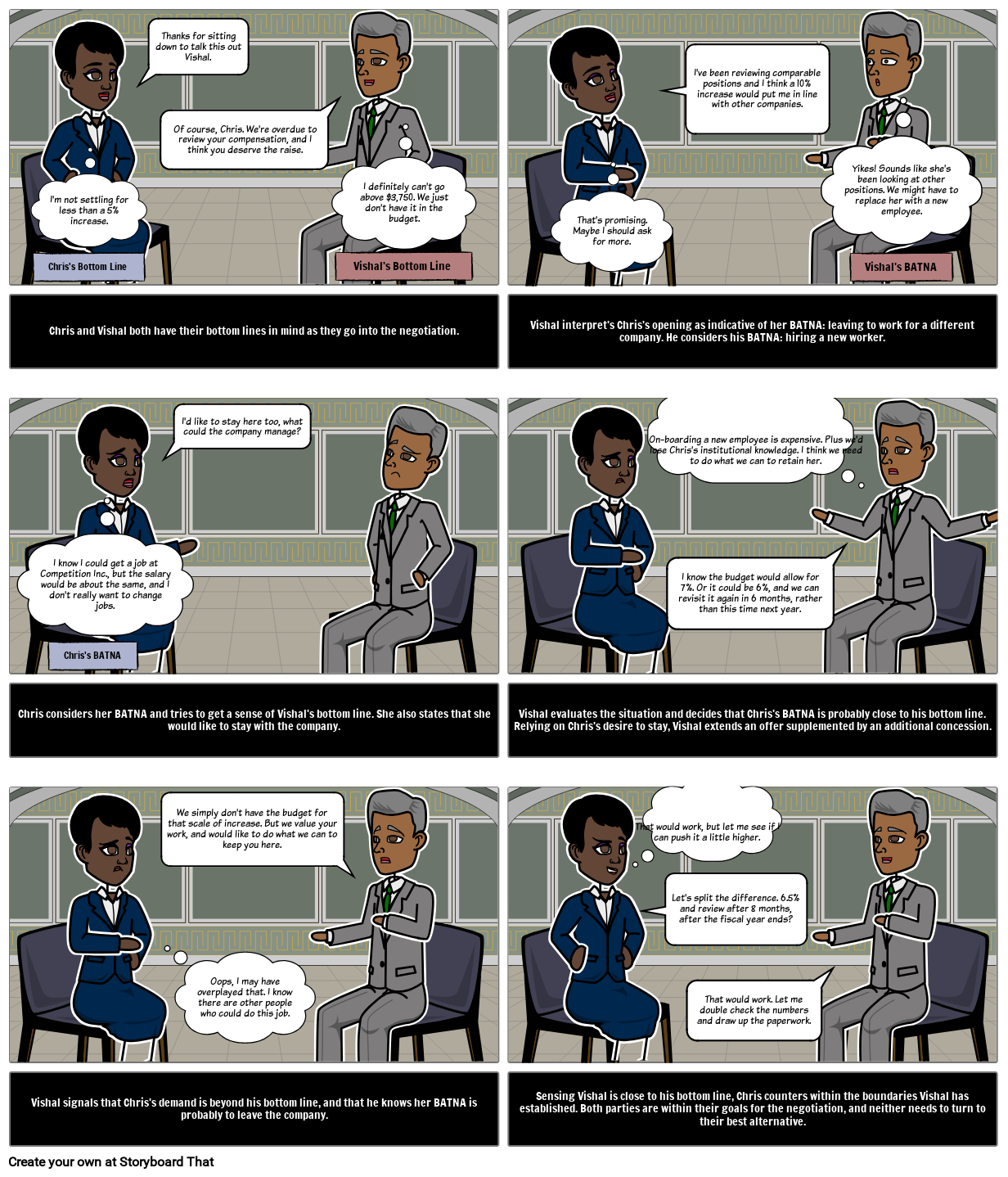 How to Negotiate Salary | BATNA