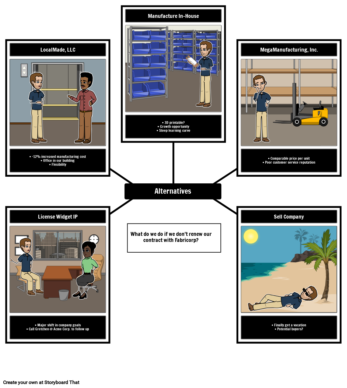 BATNA Spider Map Storyboard por nathanael-okhuysen