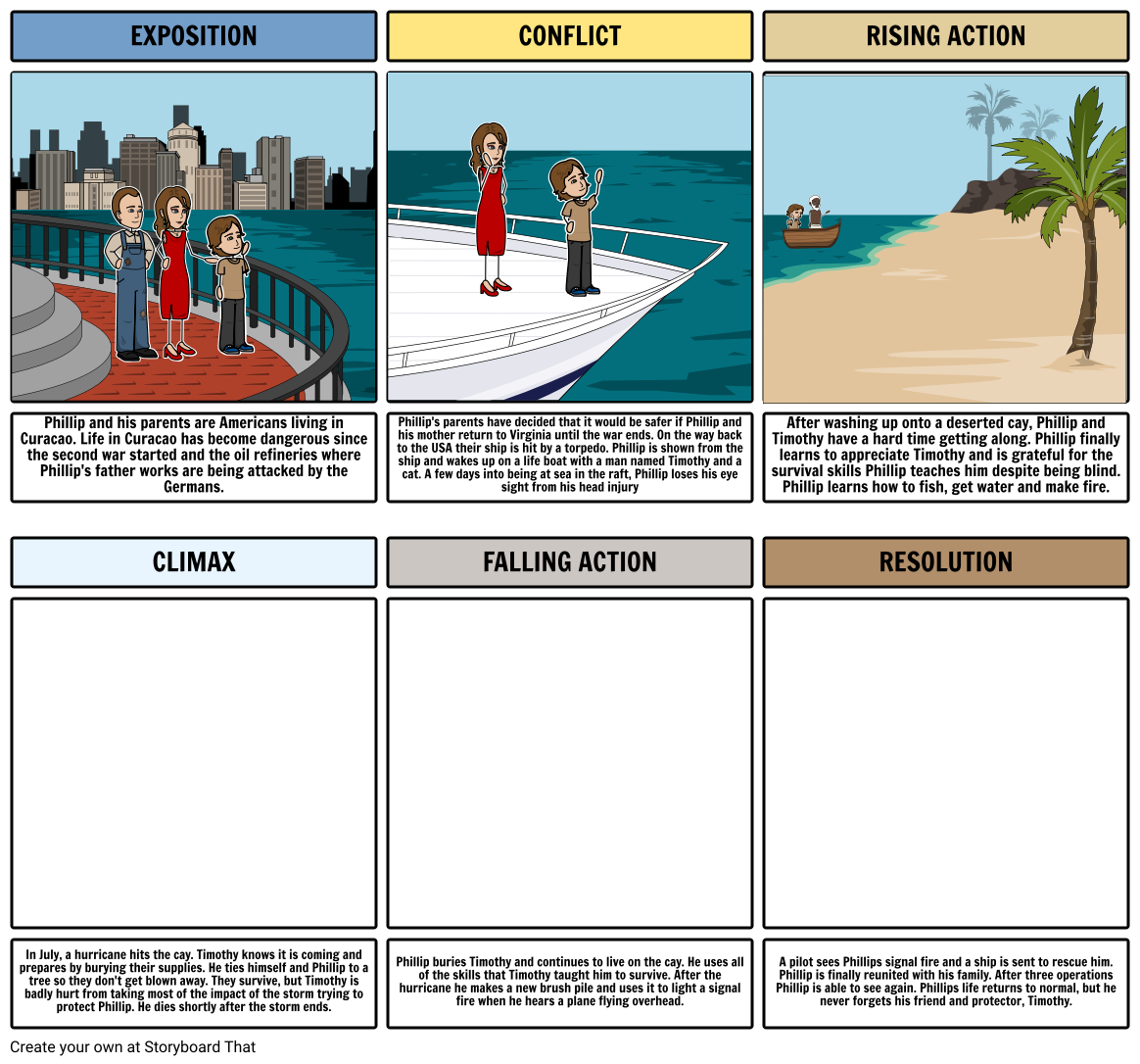 The Cay Storyboard ידי ndecaprio