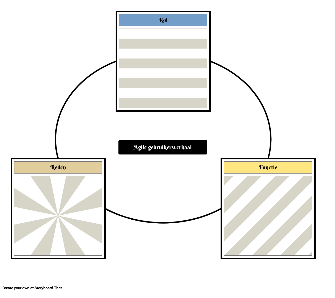 Agile Gebruiker 1 Storyboard Por Nl Examples
