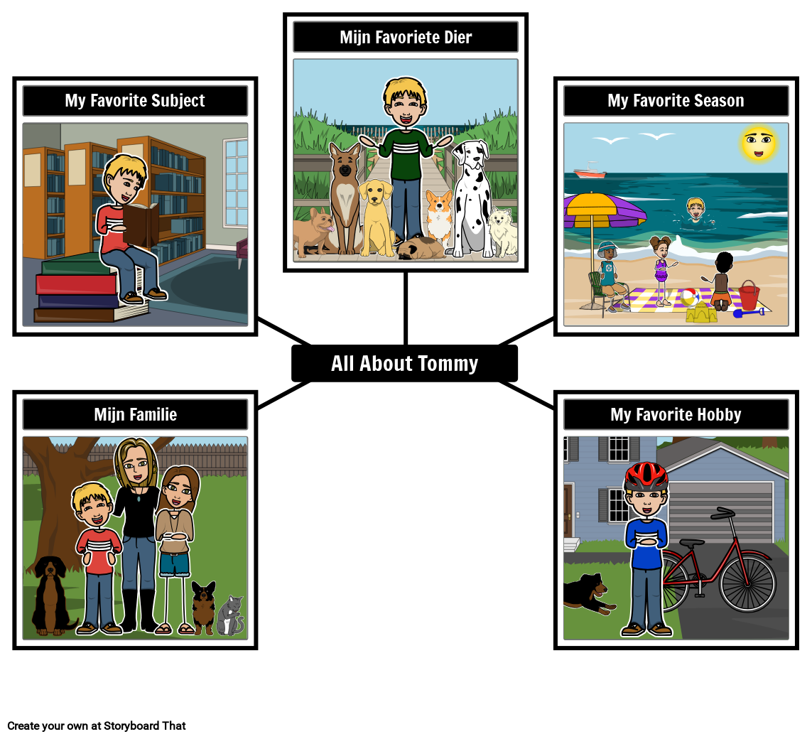 Alles Over mij K-2 Storyboard por nl-examples