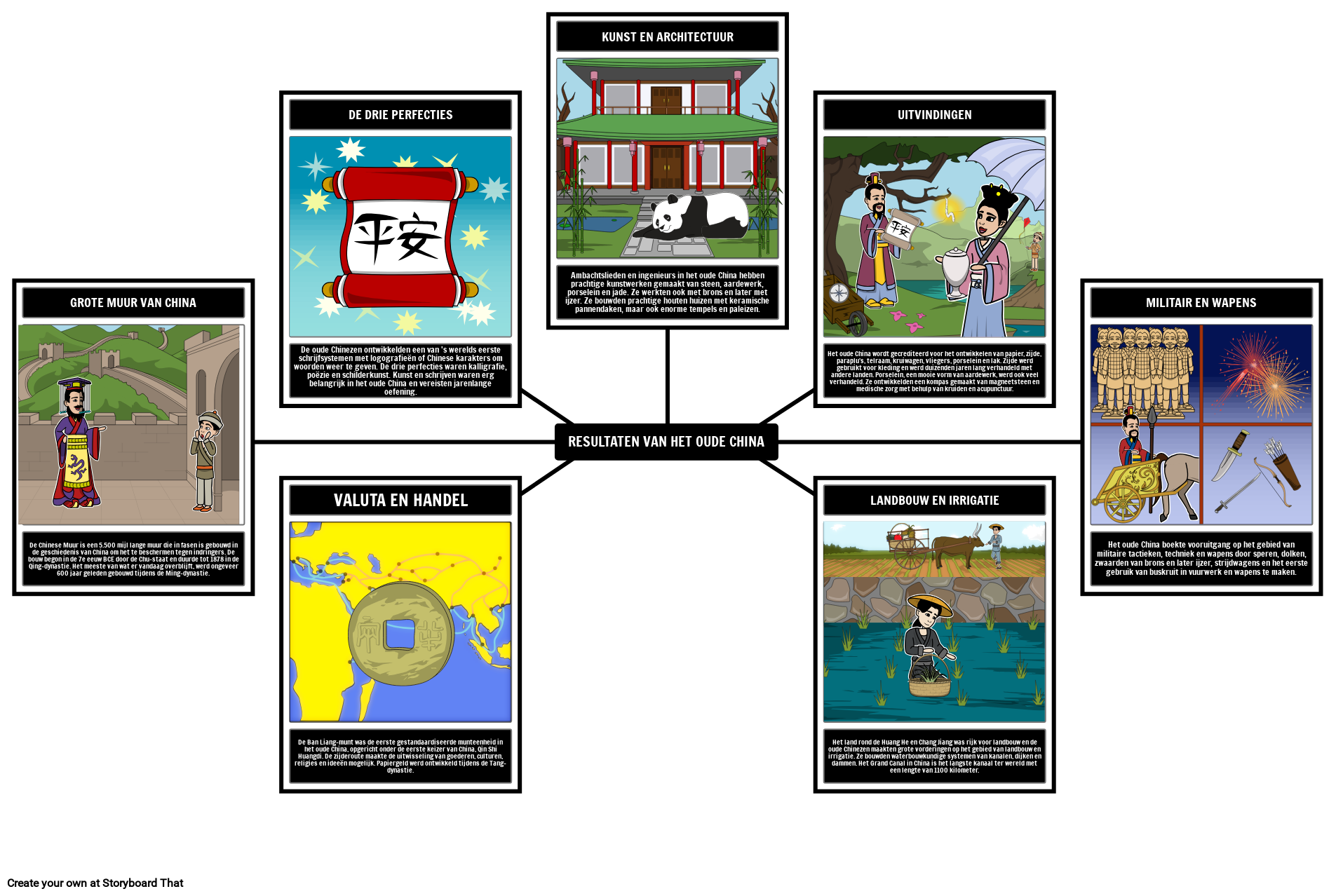 Ancient China Prestaties Storyboard Por Nl examples Ancient China Prestaties Storyboard Por Nl examples