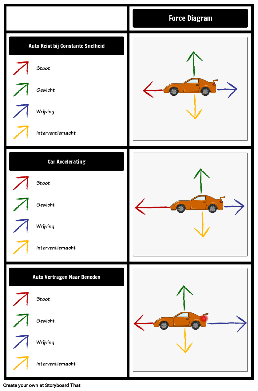 Auto Force Diagrammen Storyboard von nl-examples