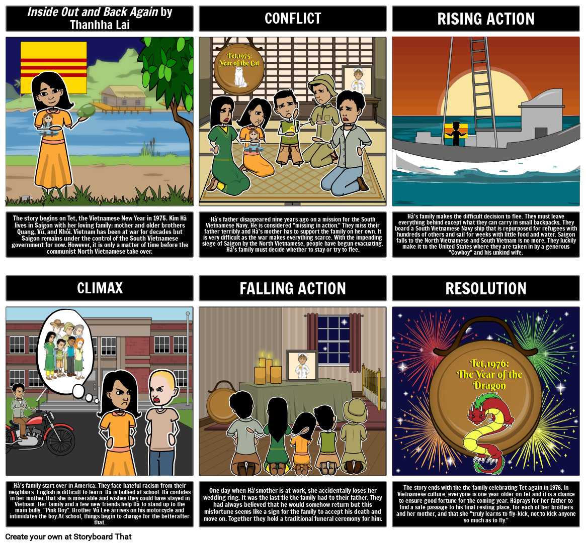 Binnenstebuiten en Weer Terug Plot-diagram Storyboard