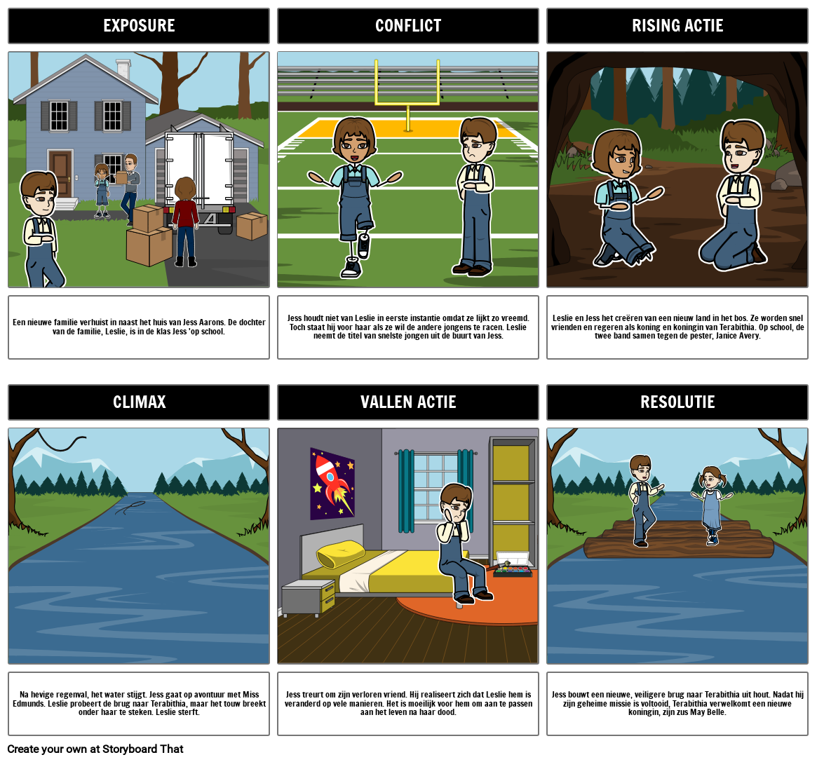 Bridge To Plot Diagram Terabithia Storyboard Av Nl examples