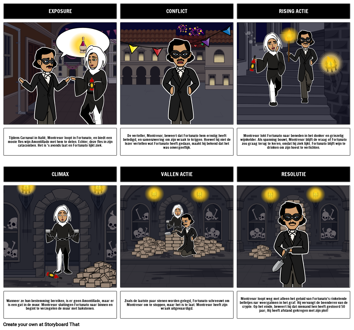 Cask van Amontillado - Plot Diagram Storyboard