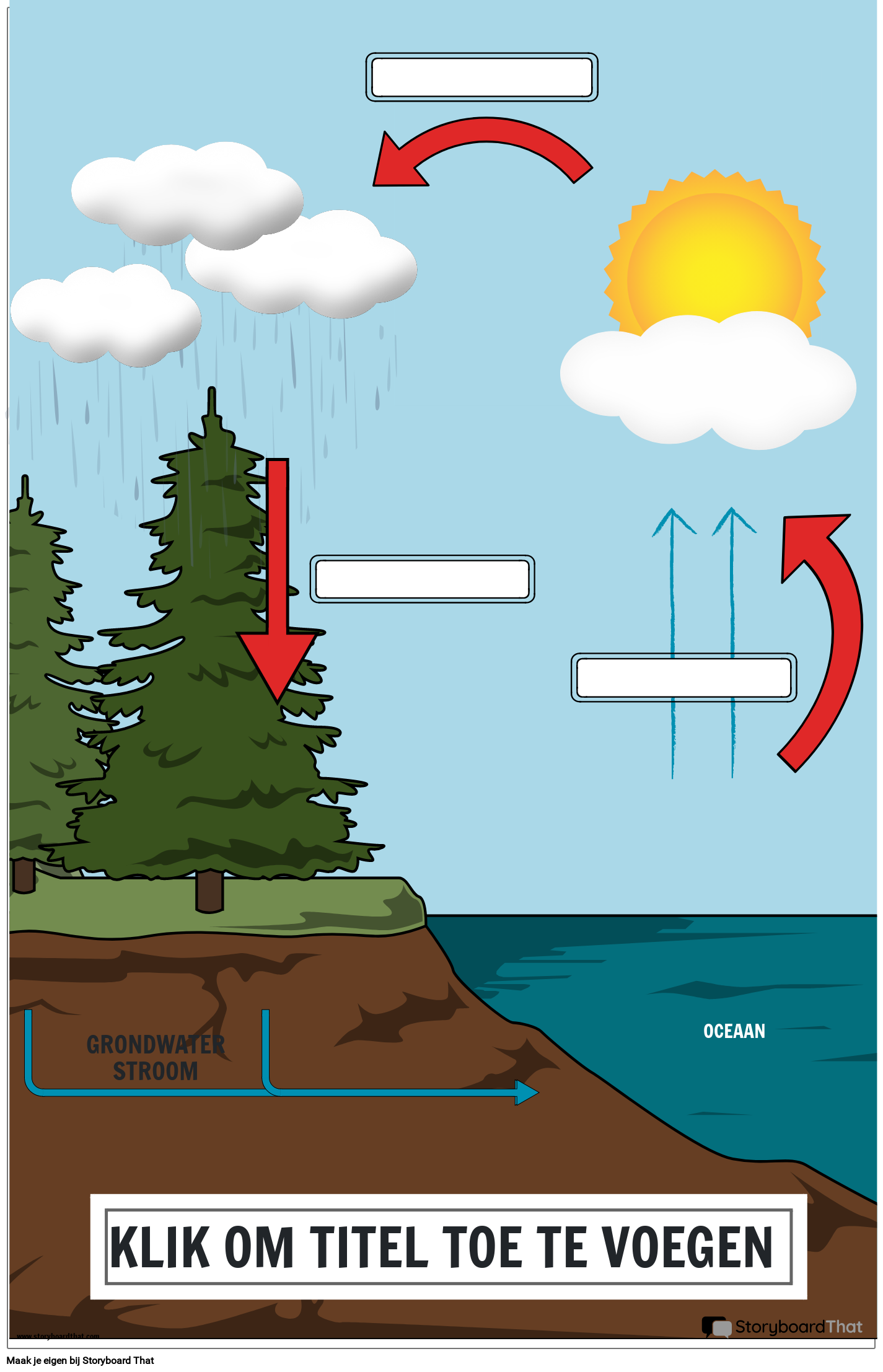De Watercyclusposter Storyboard por nl-examples