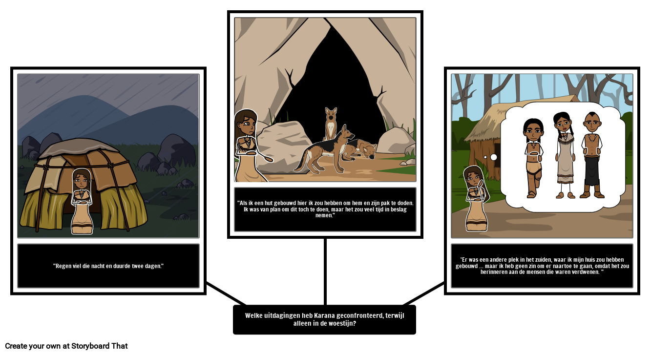 Eiland van de Blue Dolphins - Textual Evidence