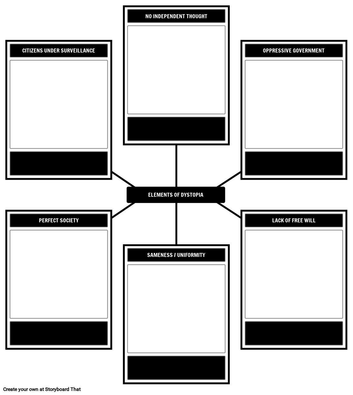 Elementen van Dystopia Template Storyboard por nl-examples