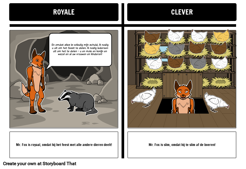 Fantastic Mr. Fox Character Traits Storyboard por nl-examples