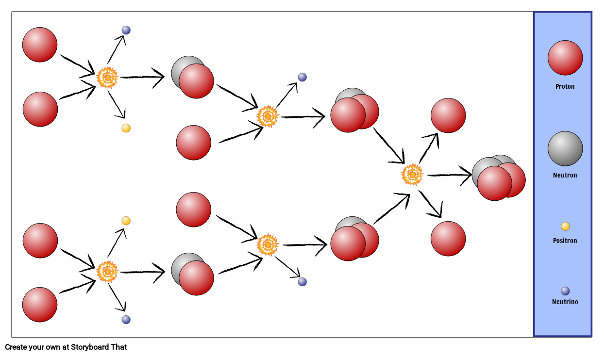 Fusie Раскадровка по nl-examples