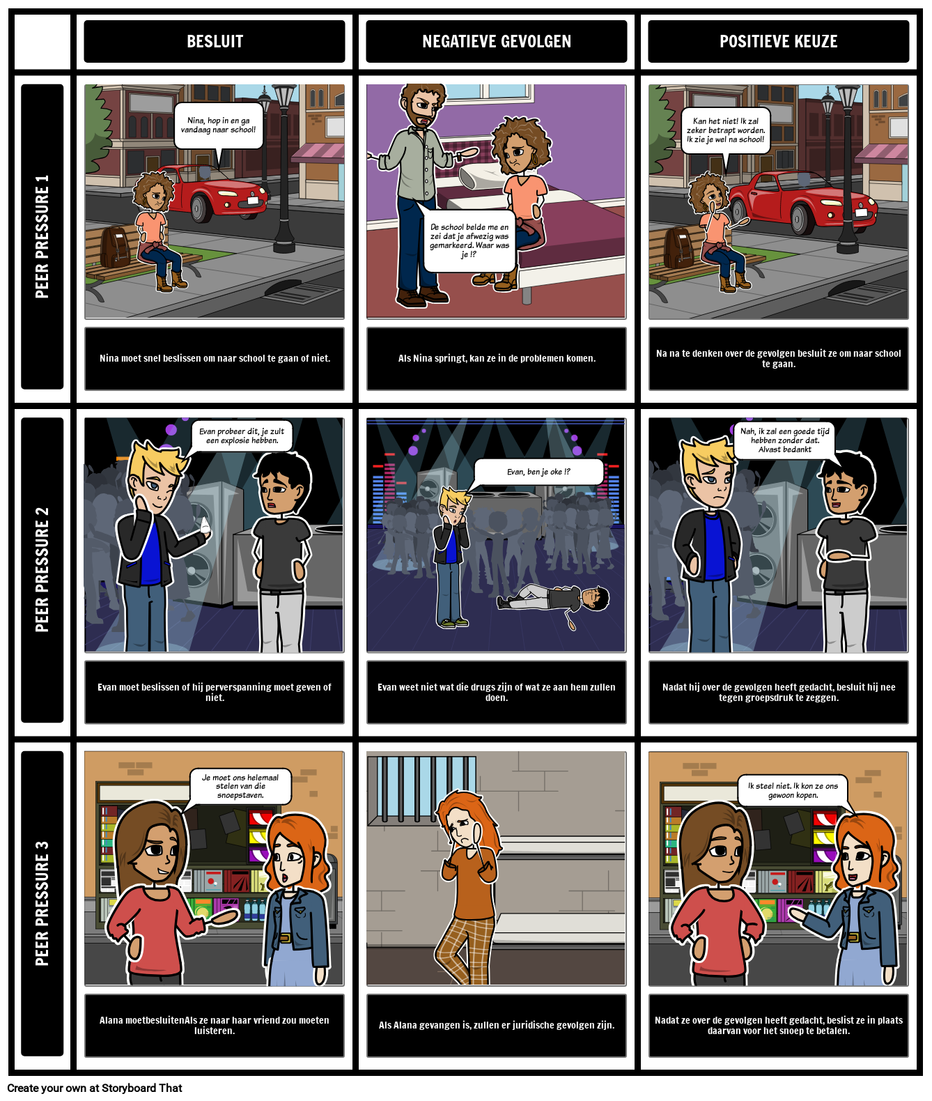 Gevolgen Denken Storyboard par nl-examples
