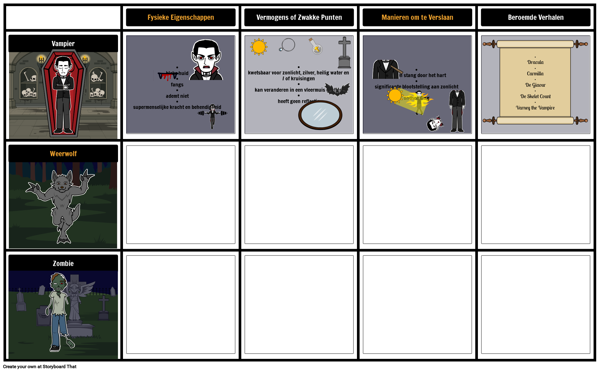Halloween Activiteiten - Monsters Storyboard por nl-examples