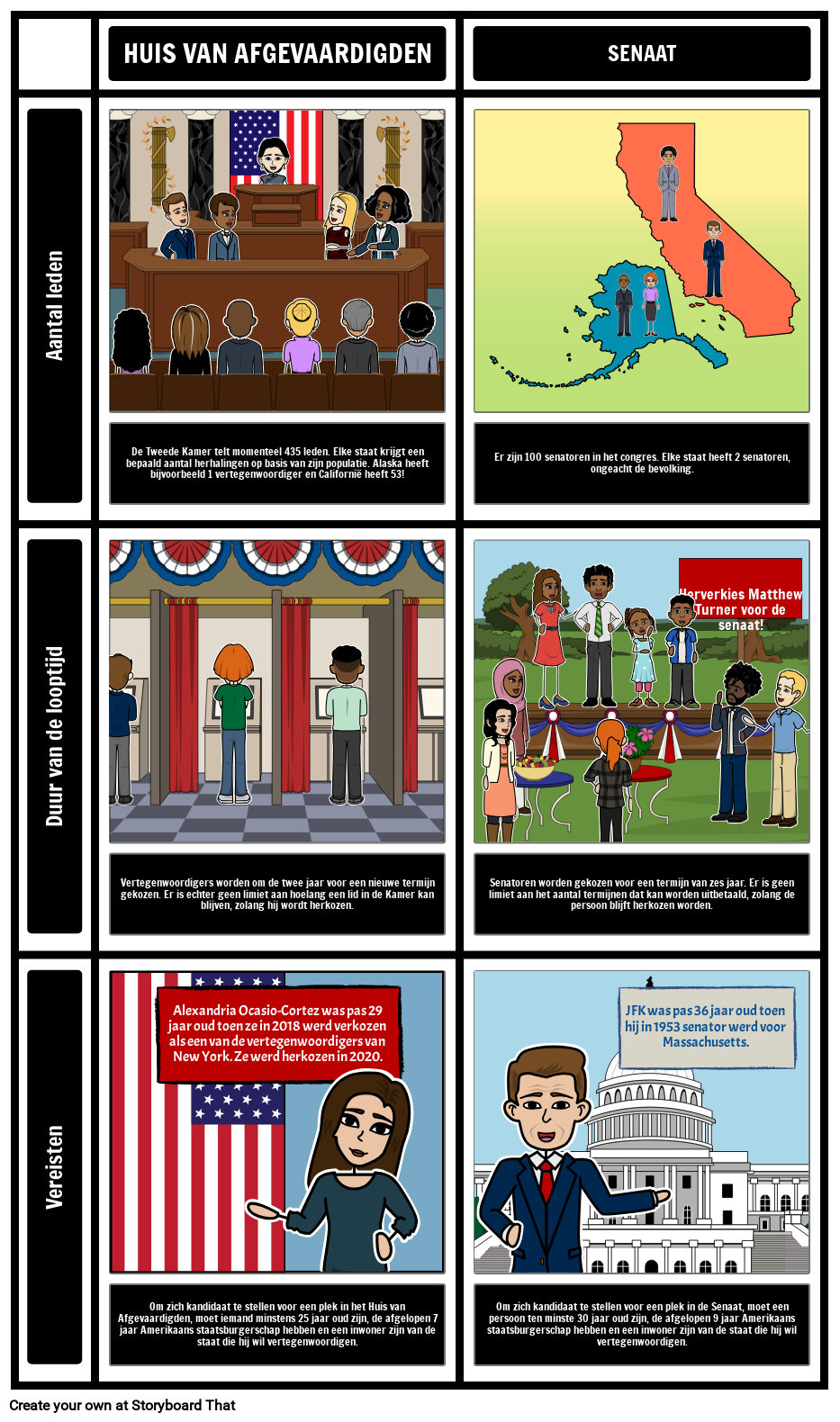 House of Rep en Senate Chart Storyboard por nl-examples