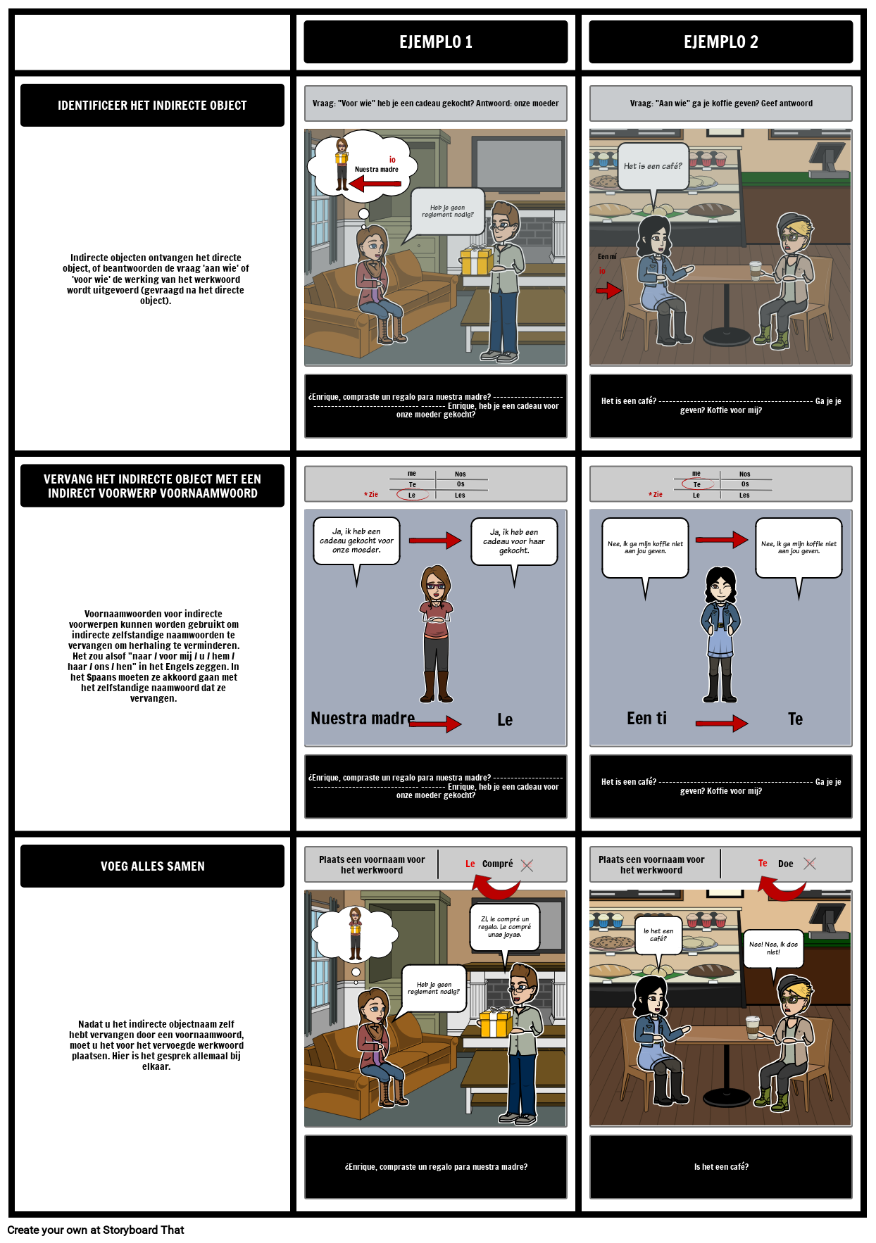 Indirect Object Pronouns Process Storyboard By Nl examples indirect-object-pronouns-process-storyboard-by-nl-examples
