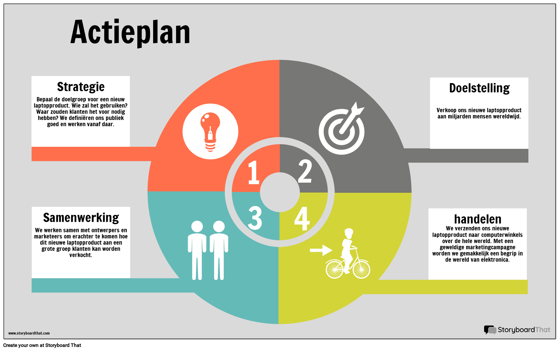 Info-voorbeeld Actieplan Storyboard por nl-examples