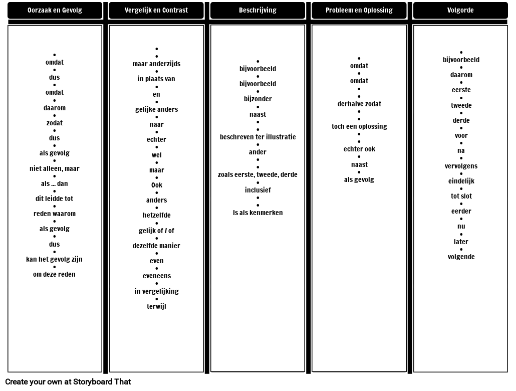 ITA Instructional Text Signaalwoorden Storyboard