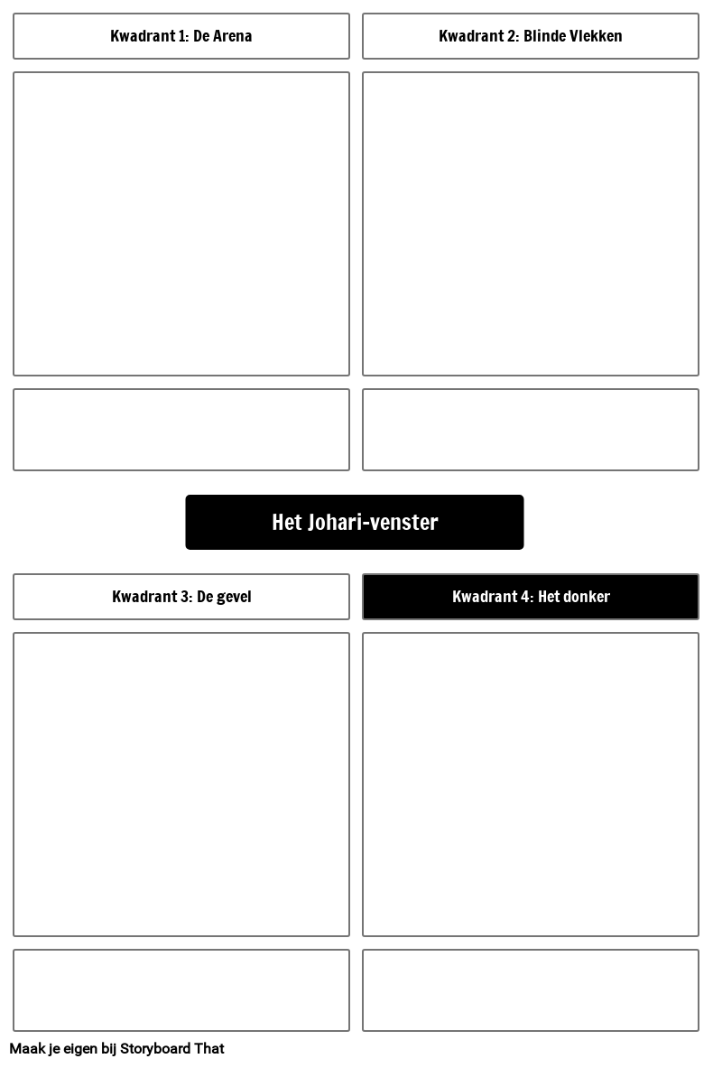 Johari-venstersjabloon Storyboard by nl-examples