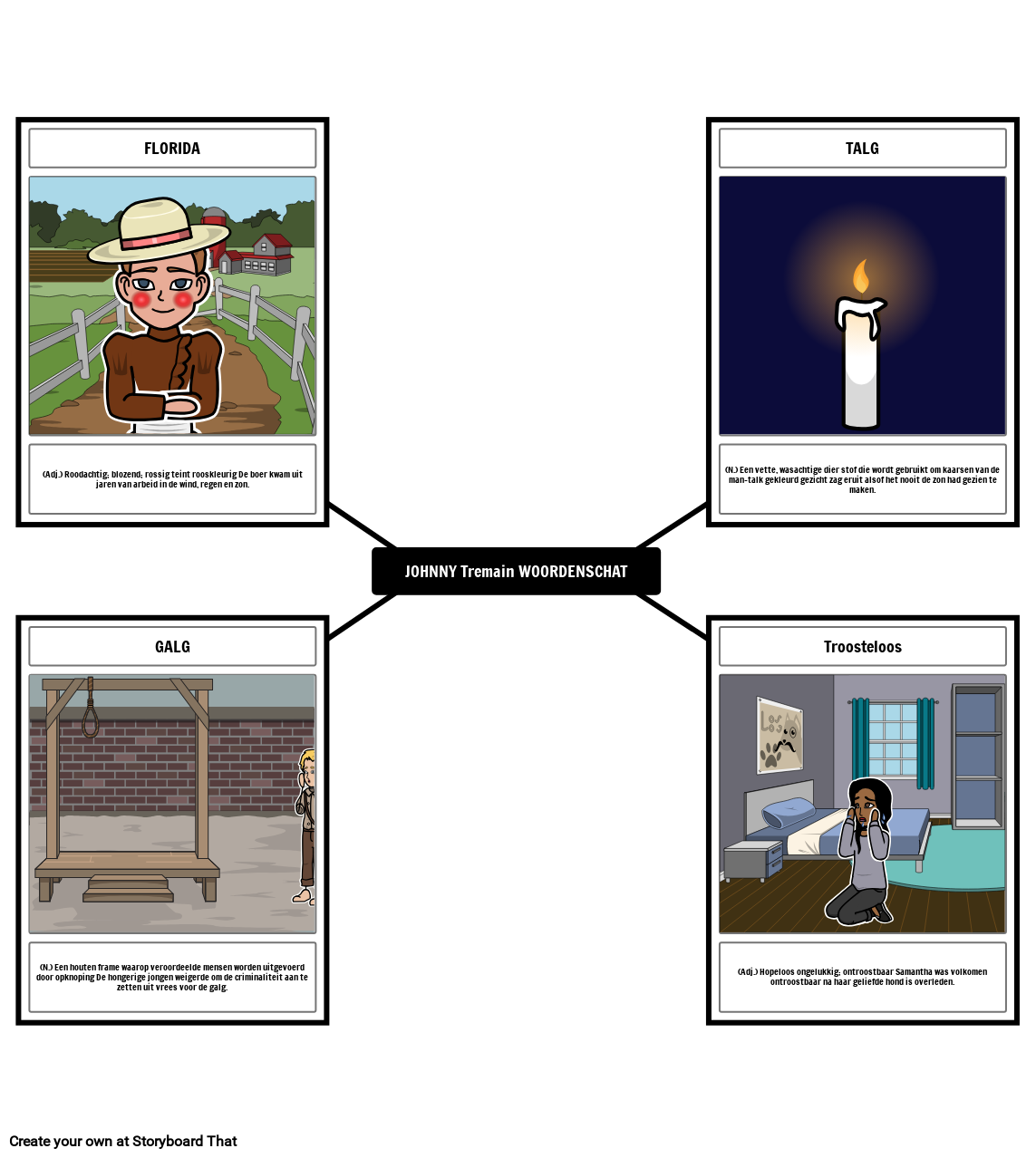 Johnny Tremain Woordenschat Storyboard por nl-examples
