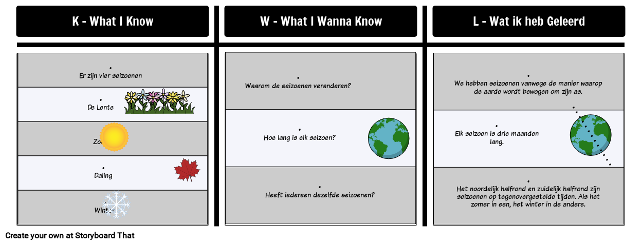 KWL Grafiek Voorbeeld - Seasons Storyboard per nl-examples