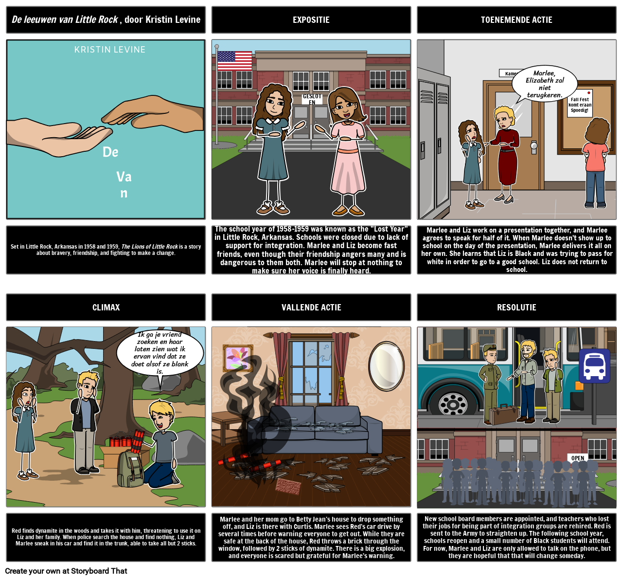 Lions of Little Rock Voorbeeld Plotdiagram Storyboard