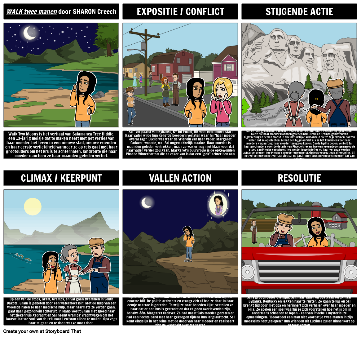 Loop Twee Manen Plot Storyboard Tarafından nl-examples
