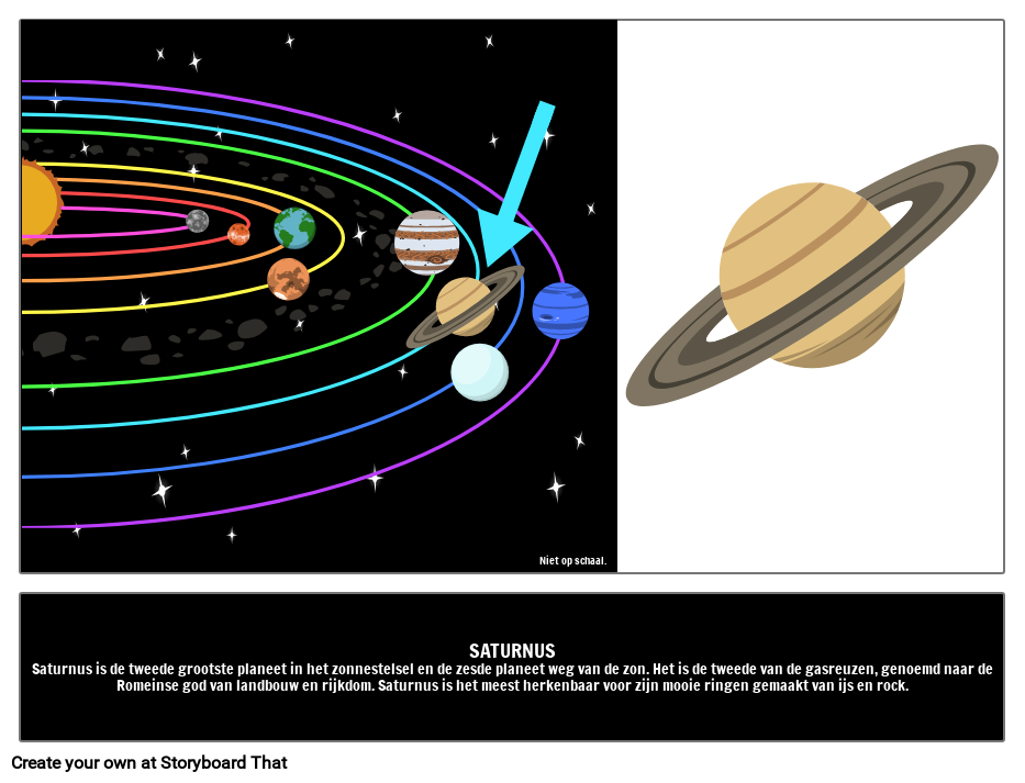 Saturnus Feiten | Geïllustreerde Gids Voor Planeten
