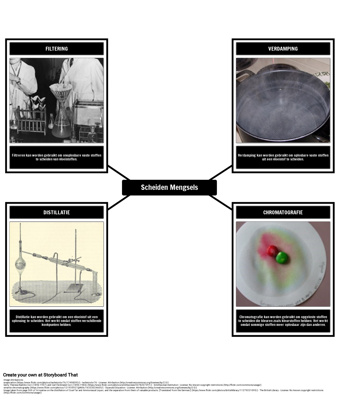 Scheiden Mengsels Storyboard af nl-examples