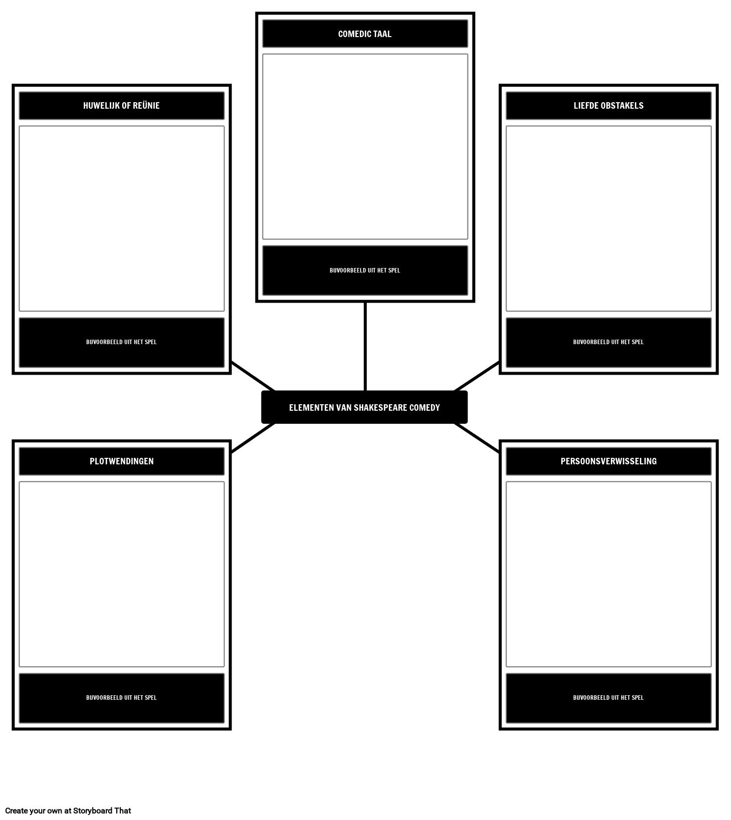 Shakespeare Comedy Template Storyboard par nl-examples