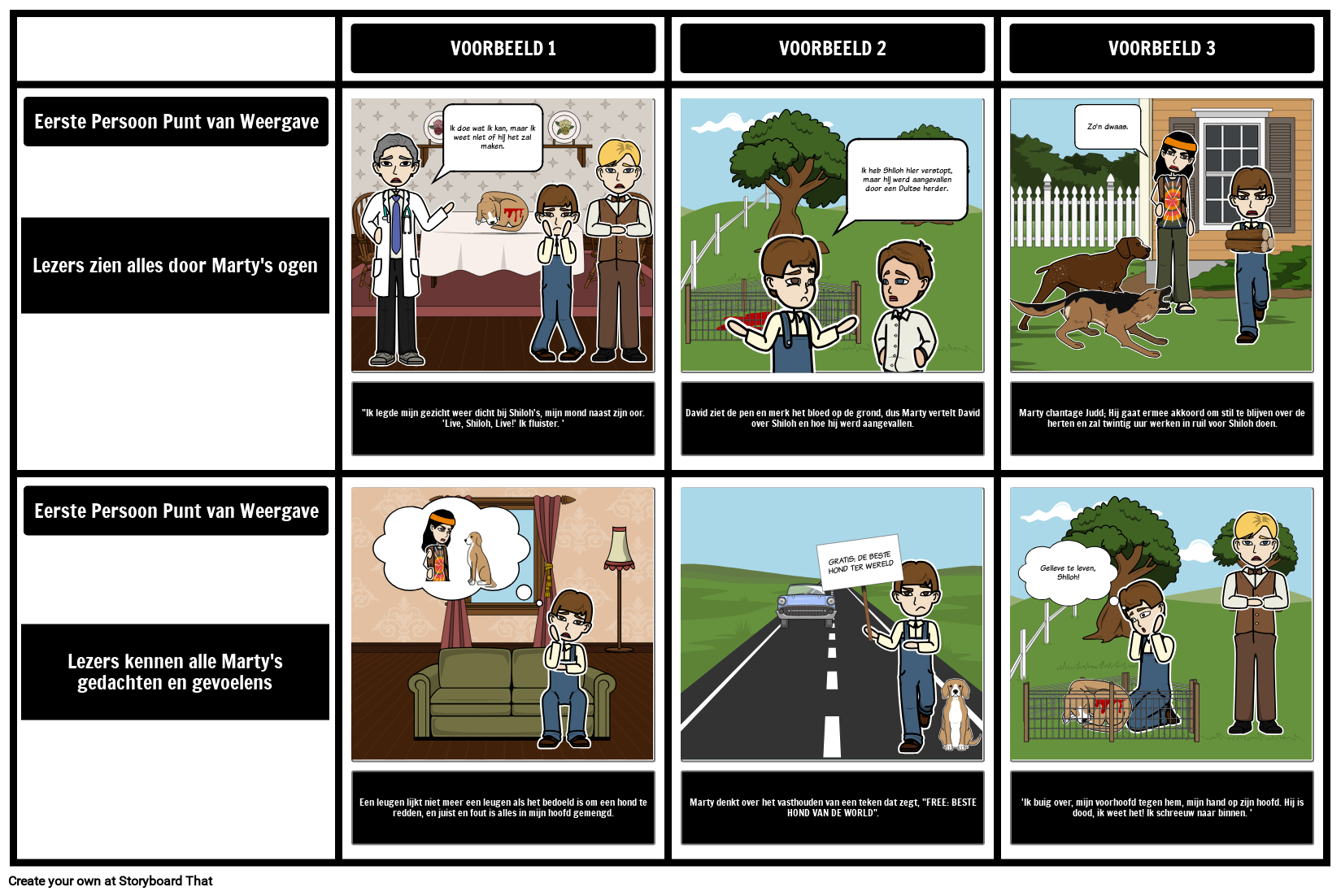 Shiloh - Voorbeeld Gezichtspunt Storyboard par nl-examples