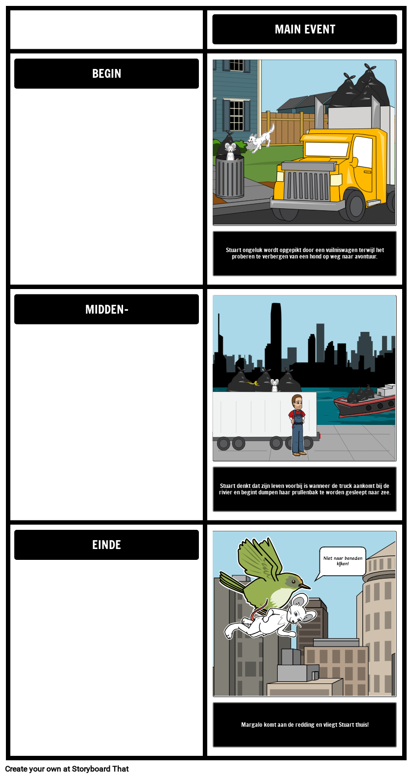 Stuart Little Chapter Samenvatting Graphic Organizer
