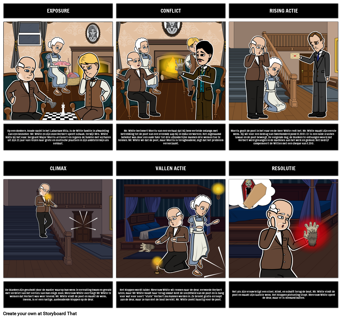 The Monkey s Paw Voorbeeld Plotdiagram Storyboard