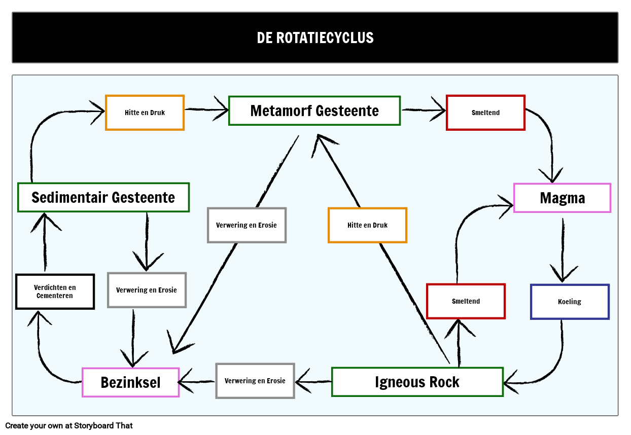 Magma Gesteente Cyclus 310+ Vulkanisch Gesteente Stockillustraties,