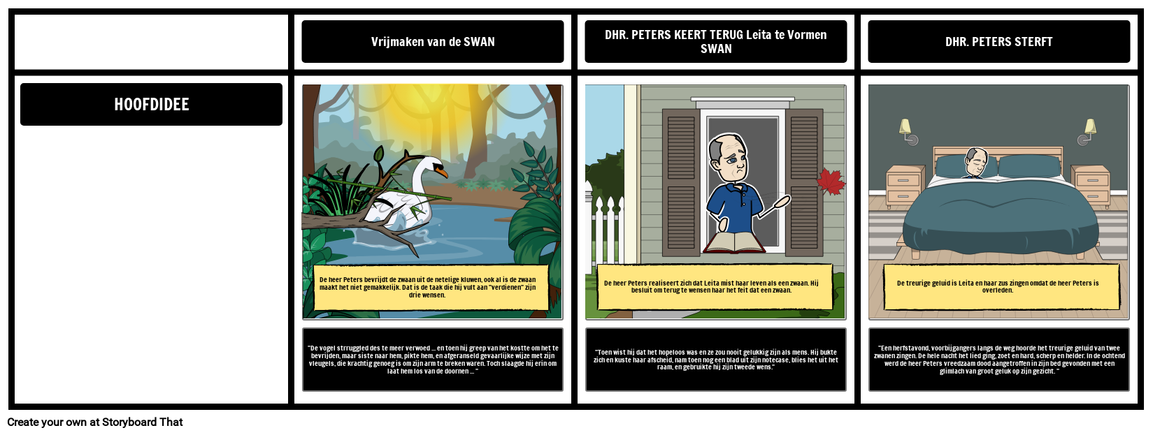 The Third Wish Main Idea Storyboard o nl-examples