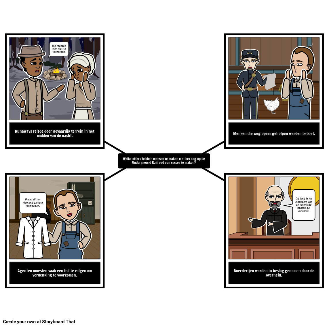 The Underground Railroad - Text Evidence Storyboard