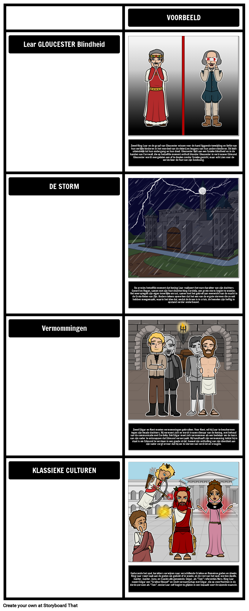 Thema's, Symbolen en Motieven in King Lear Storyboard