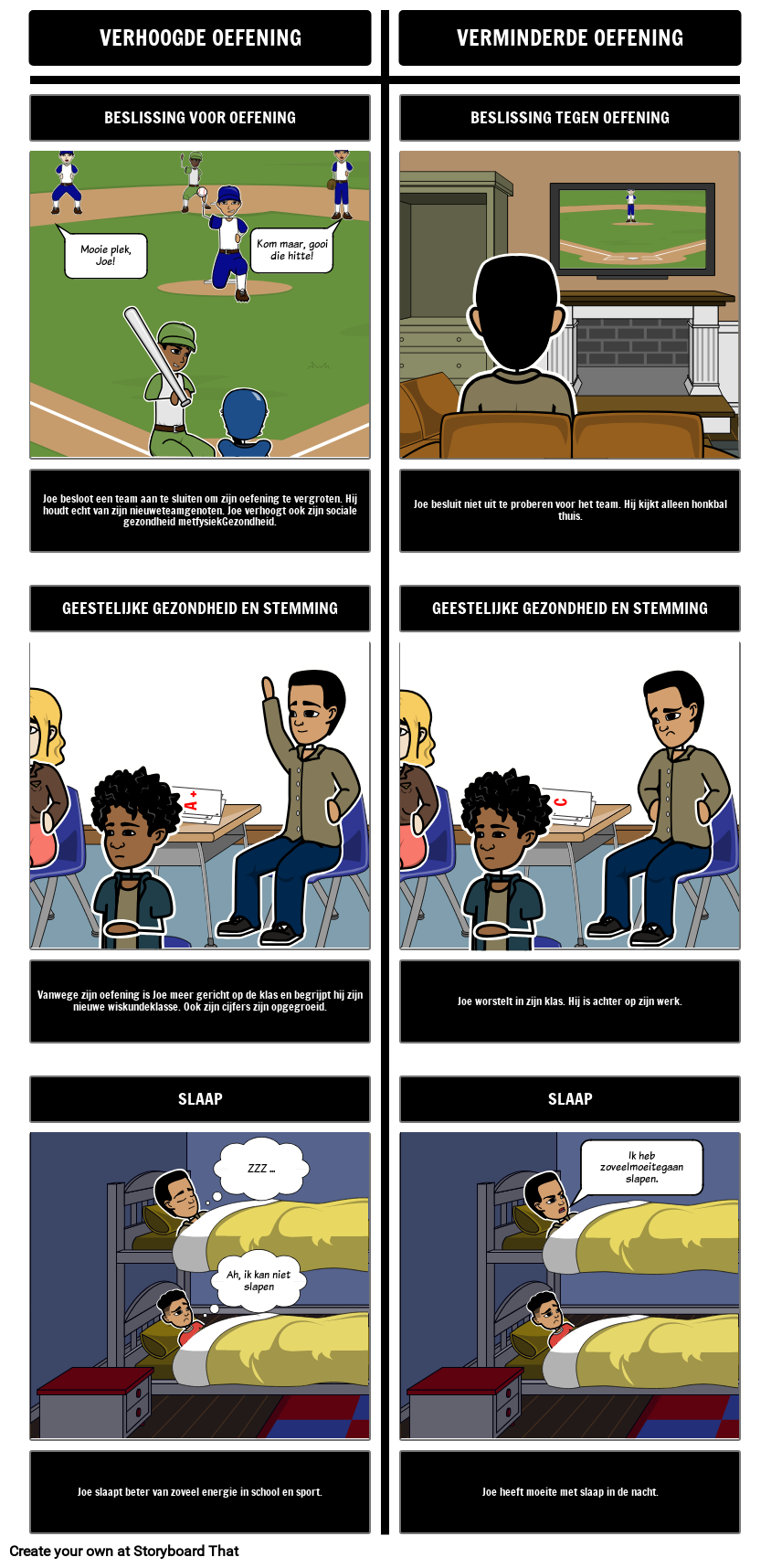 Verhoging Versus Afname in Oefening Storyboard