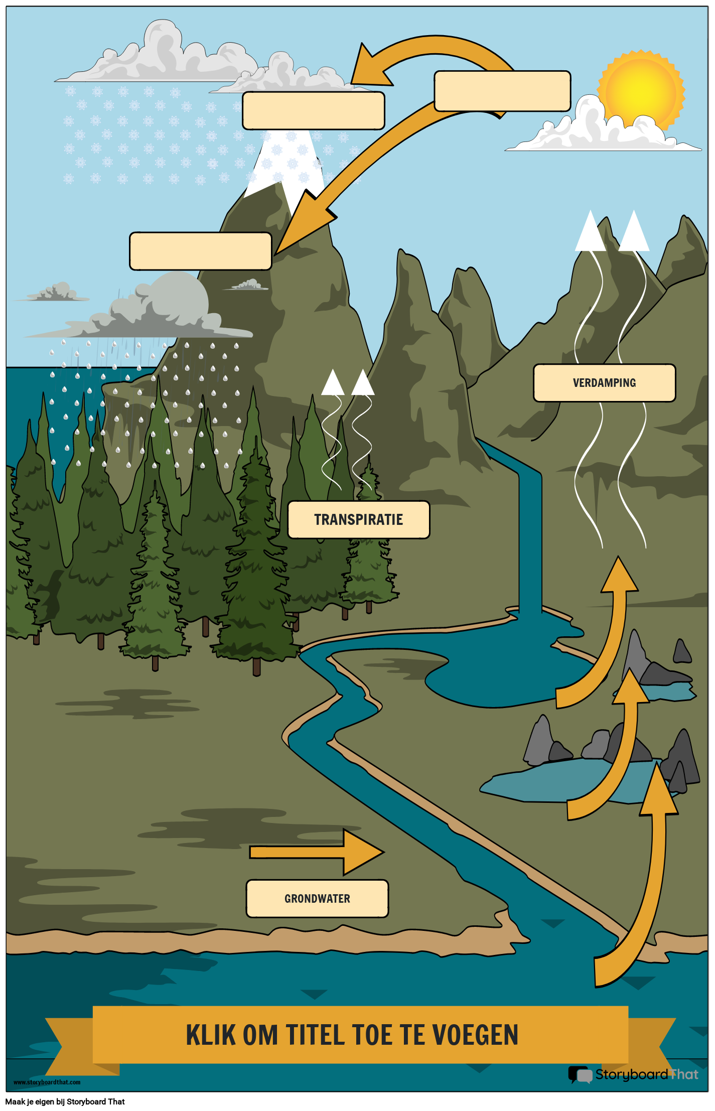 WATERCYCLUS (HYDROLOGISCHE CYCLUS) POSTER Storyboard
