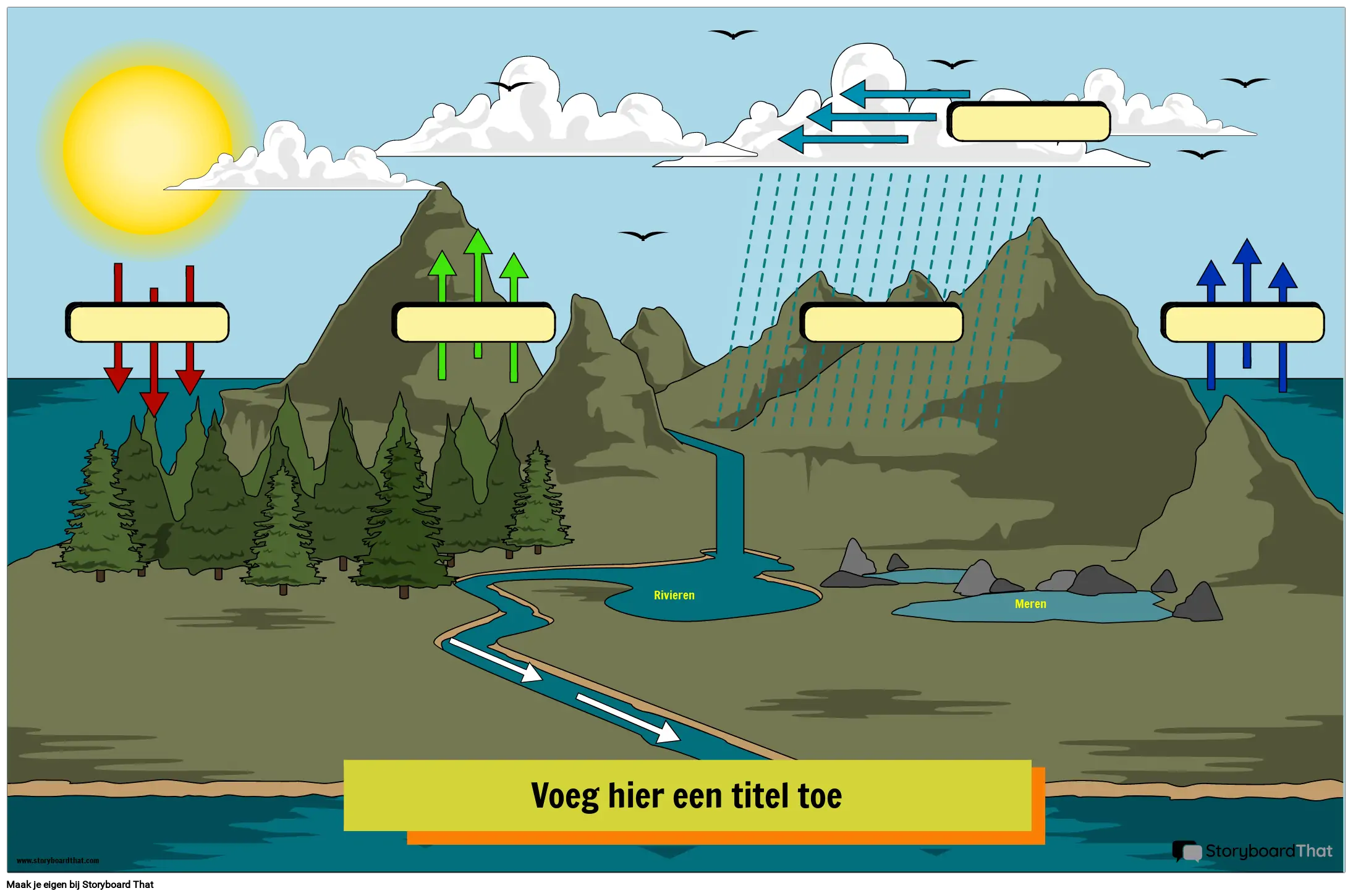 Watercyclus Klaslokaal Poster Storyboard por nl-examples