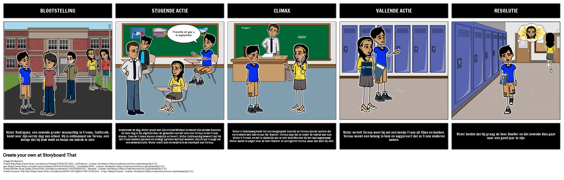 Zevende Grade Plot Diagram Storyboard por nl-examples