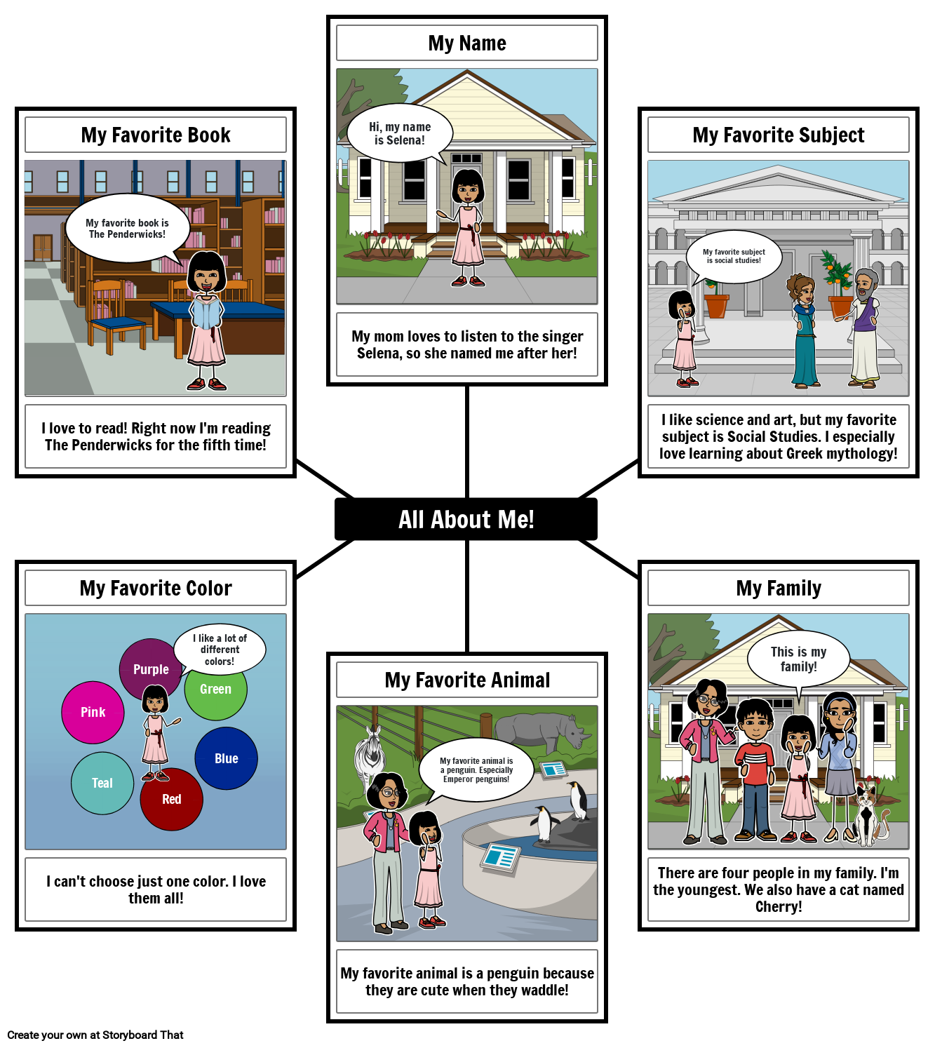 Alt om meg Eksempel Storyboard by no-examples