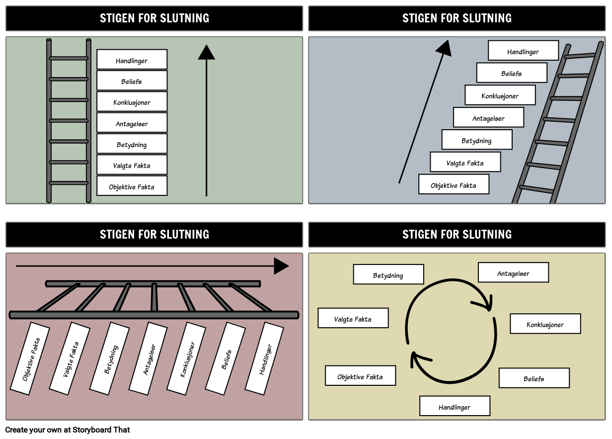 Alternative Representasjoner av Ladder of Inference