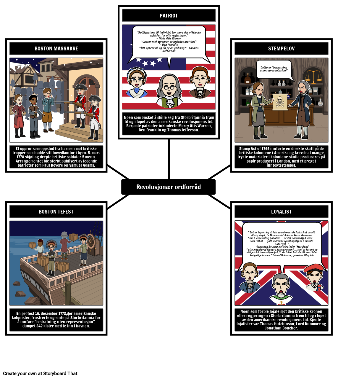 American Revolution Vocabulary No examples american-revolution-vocabulary-no-examples