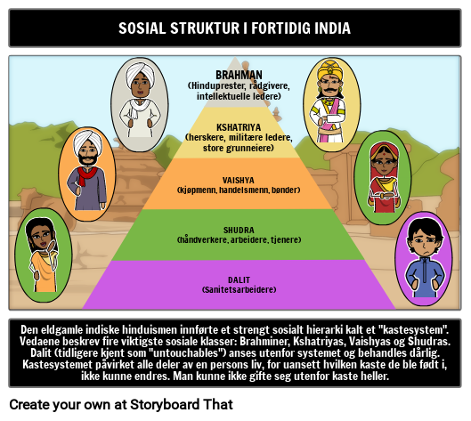 Det Gamle India SOSIAL STRUKTUR Eksempel Storyboard