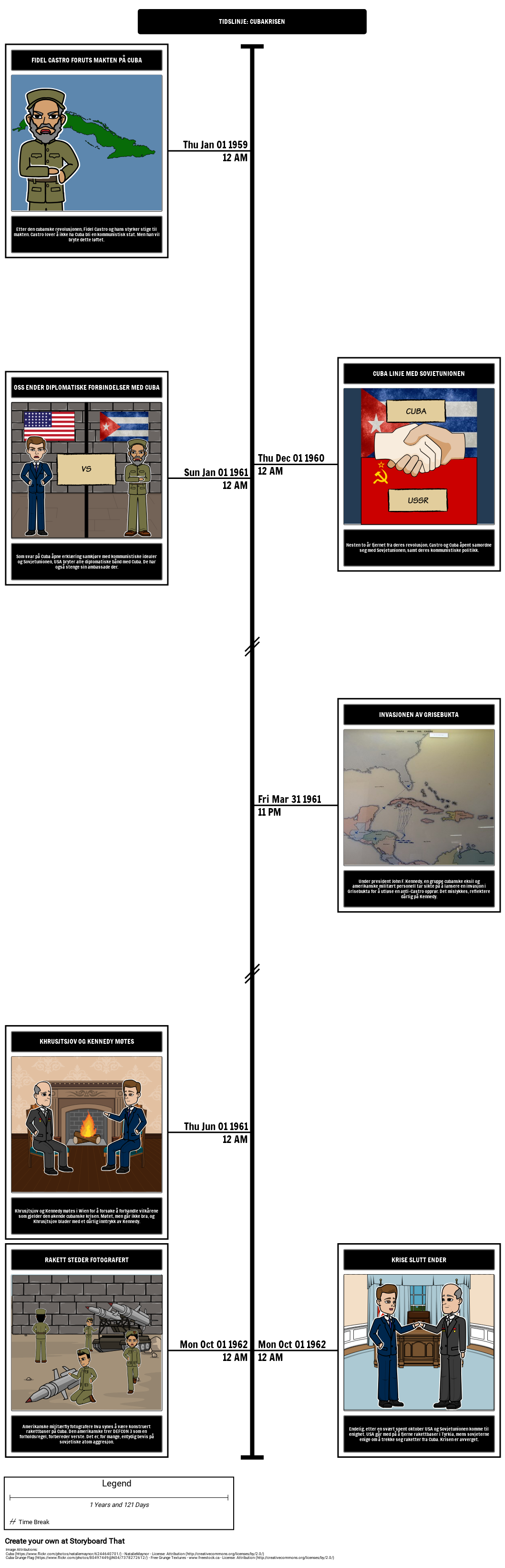 Cold War - Store Begivenheter i Cubakrisen Storyboard